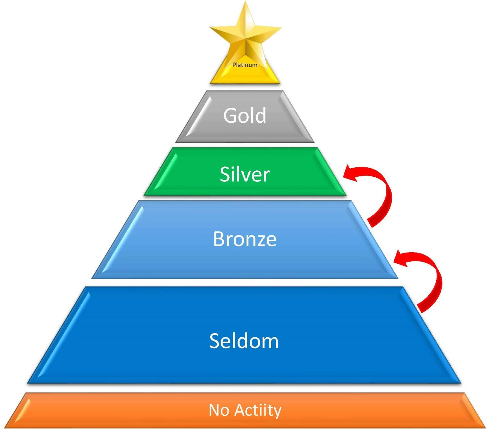 How I Sold A Year’s Worth Of Guacamole To 83 Of My Customers – Royalty ...